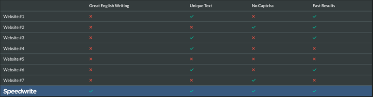 Speedwrite: The Ultimate Writing Tool for Faster, More Efficient ...